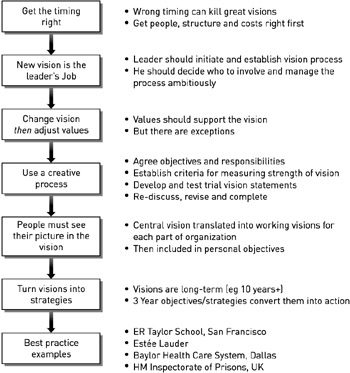 Chapter 6: Timing and Building a New Vision Best Practice 2 | GlobalSpec