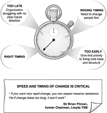 Chapter 6: Timing and Building a New Vision Best Practice 2 | GlobalSpec