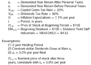 Appendix A: Personal Tax Rates and Cost of Capital | GlobalSpec