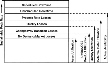 Measuring Losses from Ideal | GlobalSpec