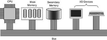 The End-User Environment | GlobalSpec