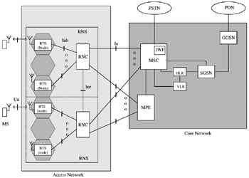 Wireless Network Architecture | Engineering360