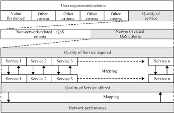 Chapter 9: Network Performance Engineering of Legacy Networks | GlobalSpec