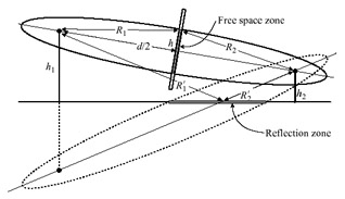 Appendix D: Fresnel Zones | GlobalSpec
