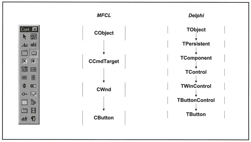 Command Buttons Globalspec