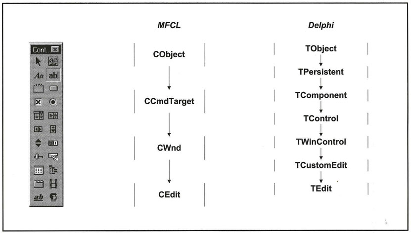 Edit Boxes | GlobalSpec