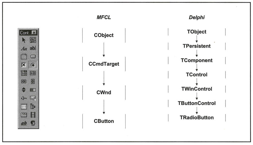 Radio Buttons | GlobalSpec