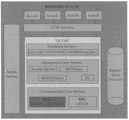 Chapter 7: MS RPC | GlobalSpec