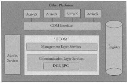 Chapter 11: DCOM and Other Platform Support | GlobalSpec