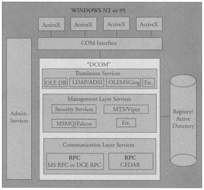 Chapter 12: DCOM and the Internet | GlobalSpec