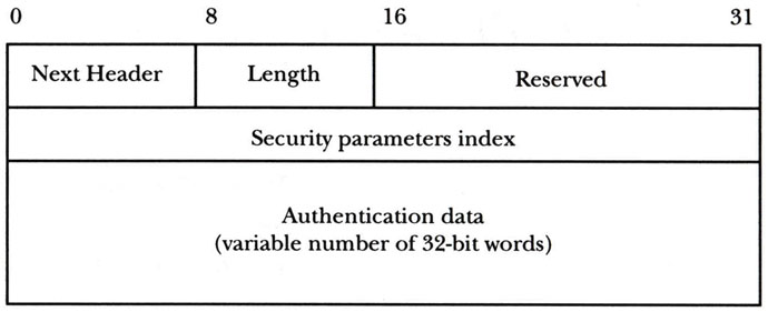 Chapter 14: Security Management | GlobalSpec