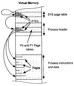 Section 4.10: VAX ADDRESS TRANSLATION | GlobalSpec