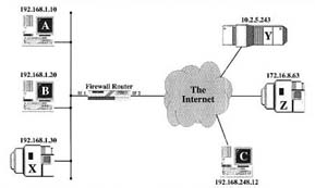 Chapter 23: Creating a Secure Internet Environment | GlobalSpec