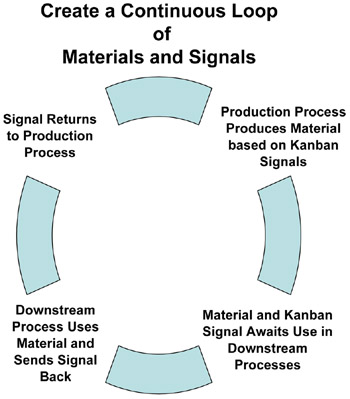 Determining Schedule Signal Logistics | GlobalSpec