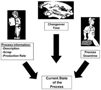 Chapter 3: Conduct Data Collection | GlobalSpec