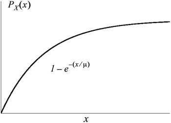 Cdf for exponential distribution - ulsdlabs