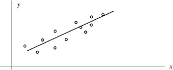 Chapter 12: Curve Fitting, Regression, and Correlation | GlobalSpec