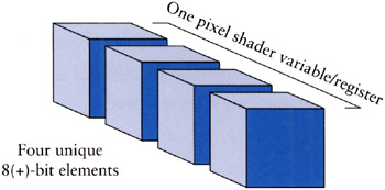 PIXEL SHADER MATH PRECISION IN DIRECTX 8 CLASS HARDWARE | GlobalSpec
