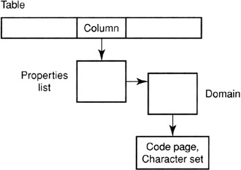 Chapter 8: Column Property Analysis | GlobalSpec