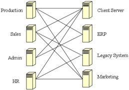 Chapter 4: Microsoft BizTalk Server | GlobalSpec