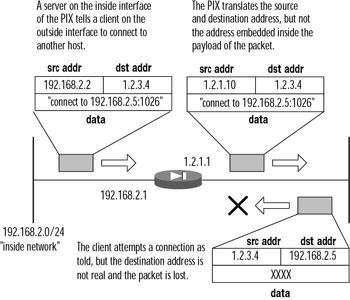 Handling Advanced Protocols | GlobalSpec