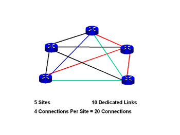 Introduction to Virtual Private Networks | GlobalSpec