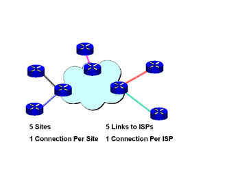 Introduction to Virtual Private Networks | GlobalSpec