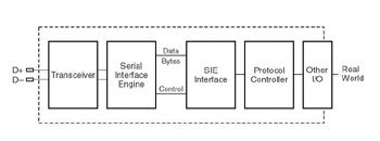 Chapter 4: Choosing a USB I/O Device | GlobalSpec