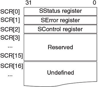 Chapter 15: Software Considerations | GlobalSpec