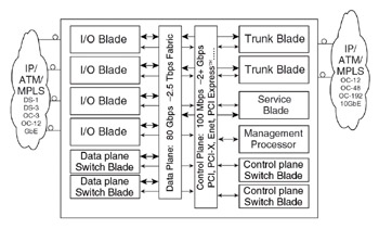 Chapter 2: Packet Processing Basics | GlobalSpec