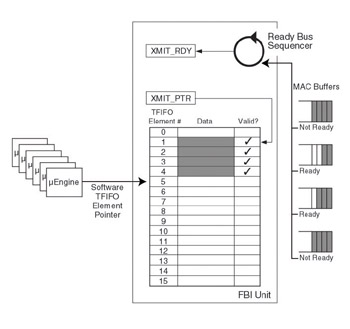 Chapter 9: Transmitting Data | GlobalSpec
