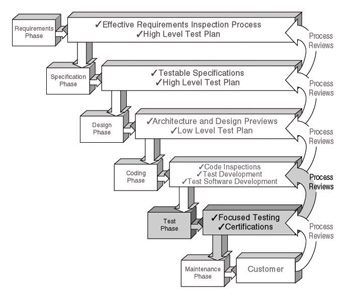Chapter 6: Test Execution and Results Monitoring | GlobalSpec