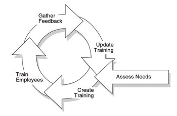 Chapter 9: Training | GlobalSpec