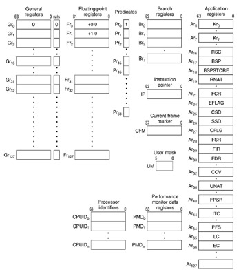 Chapter 3: Register Resources | GlobalSpec