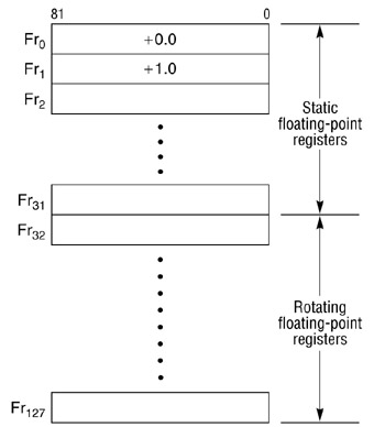 FLOATING-POINT APPLICATION PROGRAMMING MODEL | GlobalSpec