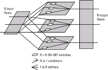 6.6: Space Switches | GlobalSpec