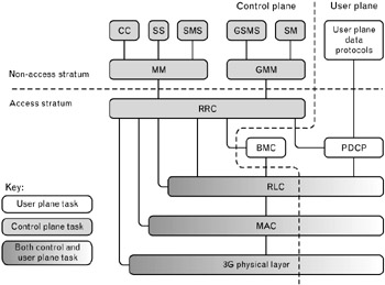 7.2: Control Plane | GlobalSpec