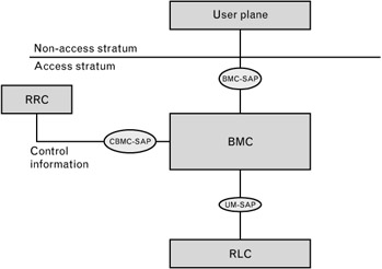 7.11: Broadcast/Multicast Control | GlobalSpec