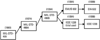 Chapter 6: Systems Engineering Management Tools | GlobalSpec