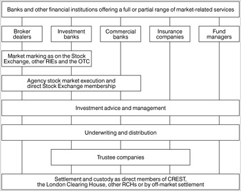 Chapter 2: Debt and Money Markets | GlobalSpec