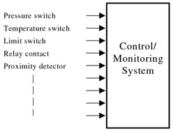 Chapter 8: Discrete I/Os | GlobalSpec