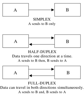 Chapter 11: Asynchronous Serial Communications | GlobalSpec