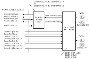 11.05: Low-Level PC Serial I/O Module (COMM_PC ) | GlobalSpec