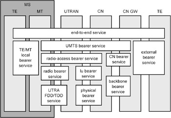 Chapter 9: A New Approach in Admission Control and Radio Resource ...
