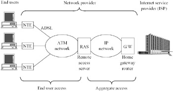 5.6: BT broadband services | GlobalSpec