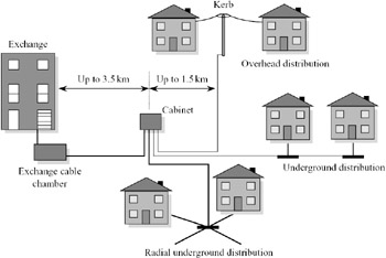 Chapter 6: VDSL The Story So Far | GlobalSpec