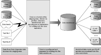 Chapter 4: The Business Intelligence Environment | GlobalSpec