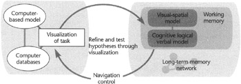 Problem-Solving Loop | GlobalSpec