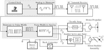 Chapter 8: Case Study 1: Mixed-Signal Focus | GlobalSpec