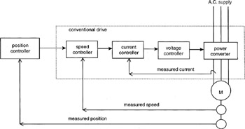 Chapter 7: Position and Motion-Control Systems | GlobalSpec